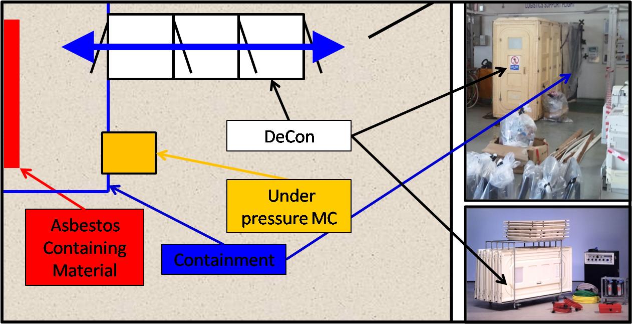 Advanced Asbestos Abatement Services