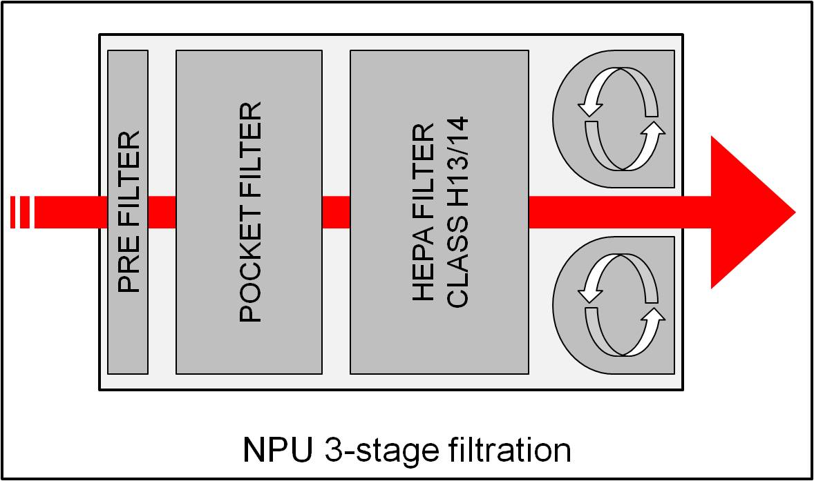Advanced Asbestos Abatement Services